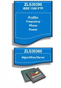 IEEE 1588 Solution for Smart Grid Communications - New Products
