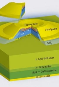 Building Blocks for GaN Power Switches - News