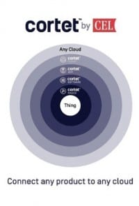 IoT Connectivity Suite connects Any ‘Thing’ to the Cloud - New Products