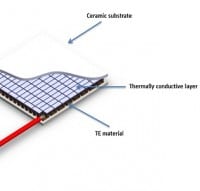 Power Cycling Thermoelectric Modules enhance Reliability - New Products