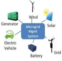 Go Electric Closes $4,000,000 Series A Funding - News