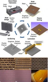 Simplified Patterning Process opens Graphene Possibilities - News
