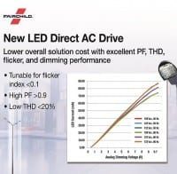 AC Drive Solutions Simplify Design of Smart LED Lighting - New Products