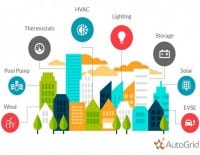 AutoGrid Raises $20 Million for Energy Internet - News