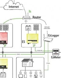 Utility-Grade Smart Energy Management System - News