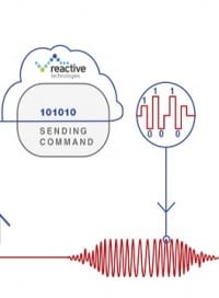 Grid-Frequency Modulation may Replace PLC Technology - News