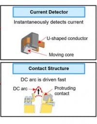 High-Speed DC Circuit Breaker for MW Rectifiers - New Products