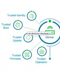 Next-Generation Security Platform for IIoT Devices and Clouds - News