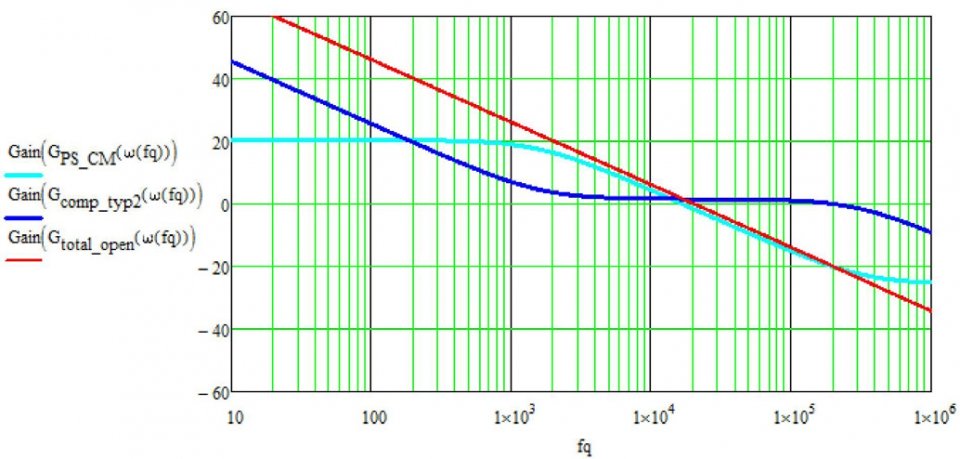 Predicting The Load Transient Response of Switch Mode Power Supplies ...