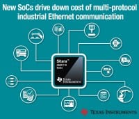 Multi-Protocol Industrial Ethernet Communication SoCs - New Products