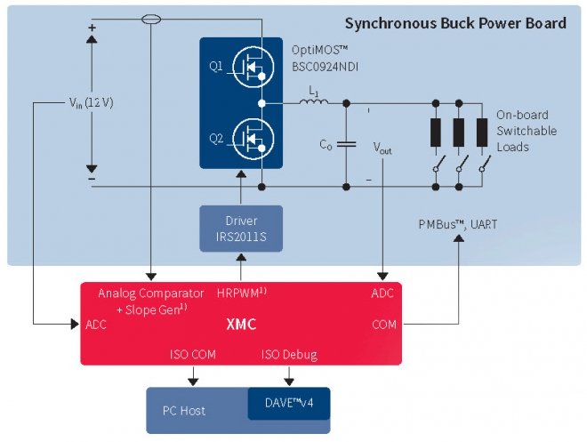 XMC Digital Power Explorer Helps Analog Power Supply Designers Start with Digital Power Control ...