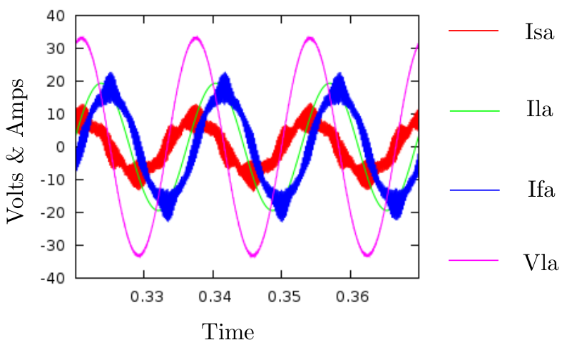 Universally Accessible Education in Power Electronics - Tech Insights