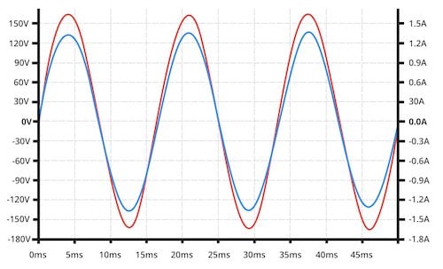 How To Calculate Power Factor Correction | Sinusoidal Steady State ...