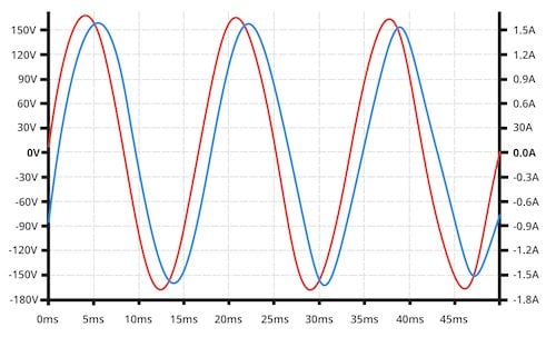 How To Calculate Power Factor Correction | Sinusoidal Steady State ...