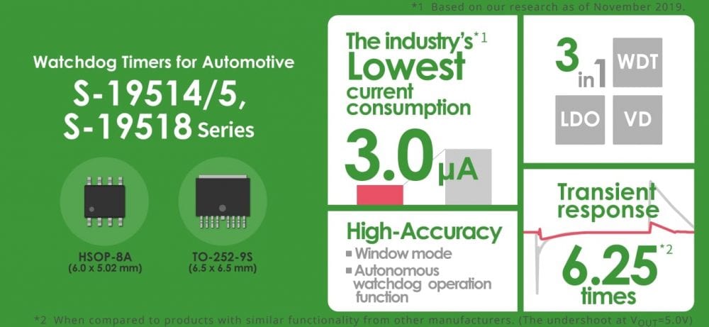 Automotive LDO Regulators with Watchdog Timers and Reset ICs - New Products