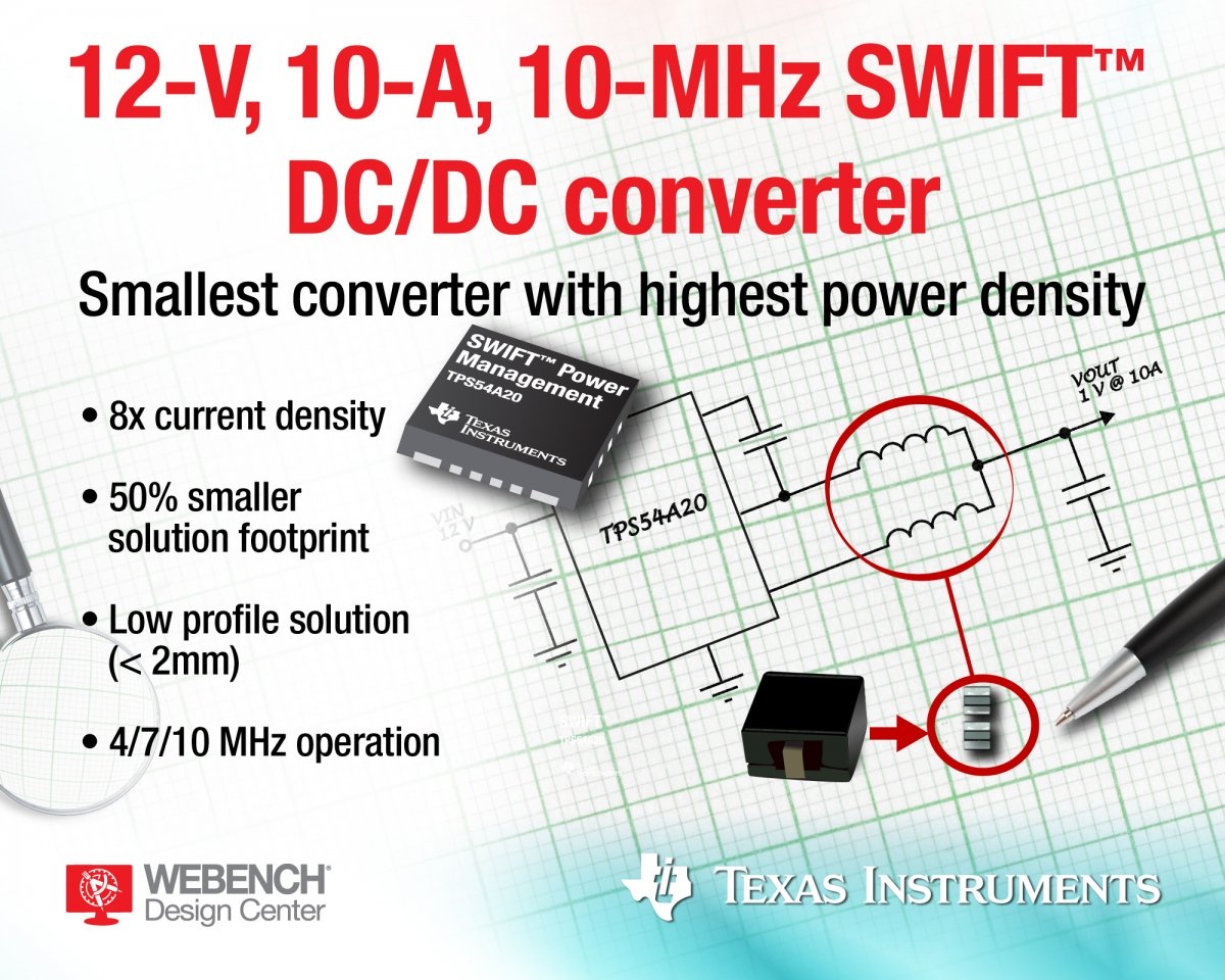 TI unveils industry’s highest power density 12V 10A 10MHz DCDC ...