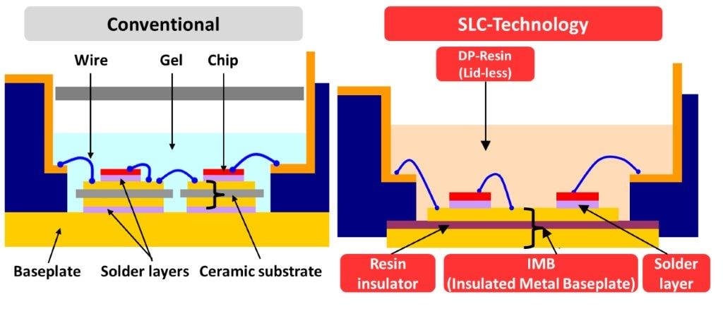 Enhanced IGBT Module Power Density Utilizing the Improved Thermal ...