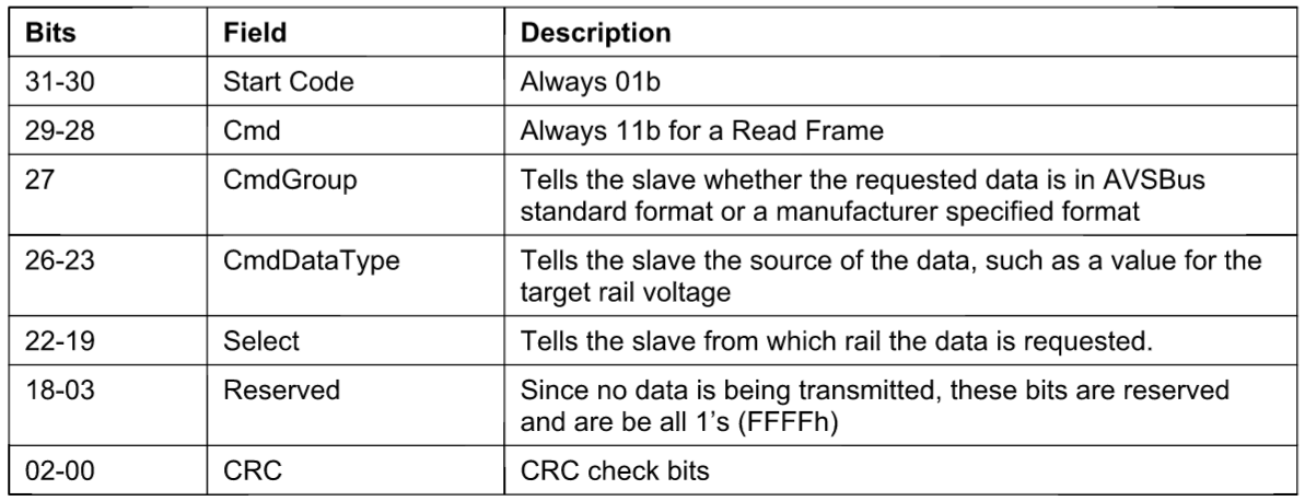 An Introduction to Utilizing the AVSBus Interface in Power Design ...