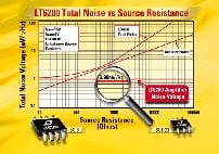 LTC Announces New LT6200 Op Amp - New Products