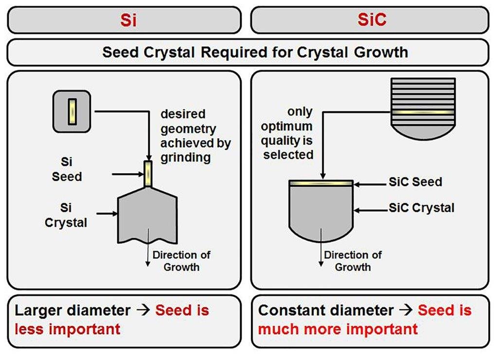 The Creation of Silicon Carbide Revolutionary Semiconductor - Technical ...