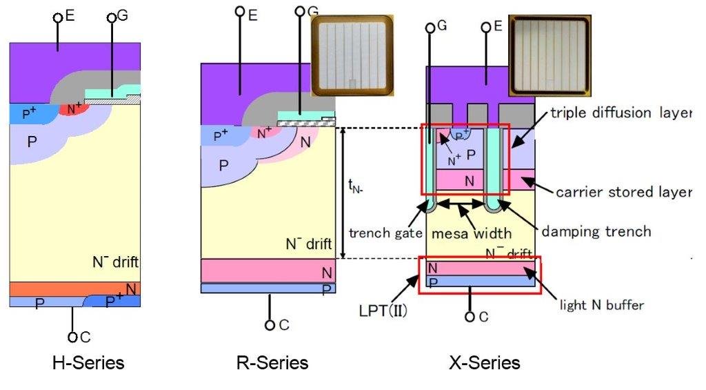 High Voltage IGBT Modules in the 3300 V Class - Technical Articles