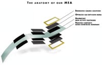 GFCT Unveils PRIMEA Series MEAs for Fuel Cells - New Products