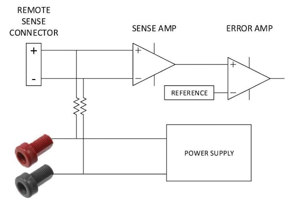 Innovative Remote Sense Approach for Power Supply Test & Measurement ...