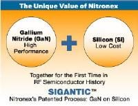 Nitronex Issued Key US Gallium Nitride Patent - News