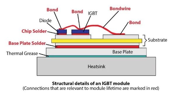 Choosing Among Ceramic Substrates for Power Circuits - Technical Articles