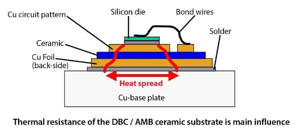 Choosing Among Ceramic Substrates for Power Circuits - Technical Articles