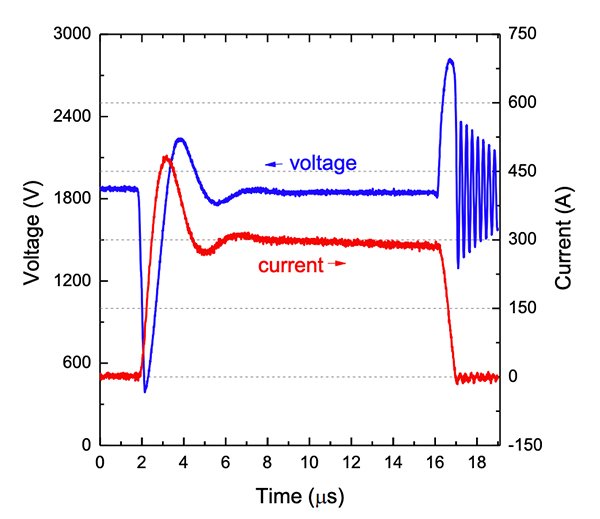 Enhanced Trench IGBTs and Field Charge Controlled Diode: The Next Leap ...