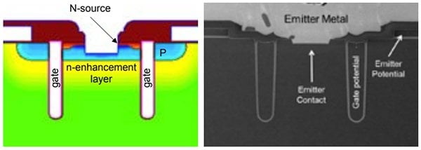 Enhanced Trench IGBTs and Field Charge Controlled Diode: The Next Leap ...