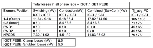 IGCT – A Highly Efficient Device with Continuing Great Success in High Power Applications ...