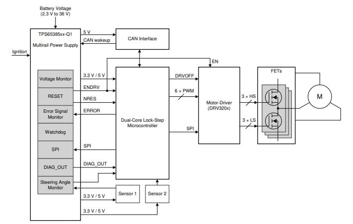 ASIL-D Multi-Rail Power Supplies for MCUs with Rotation Counter - New ...