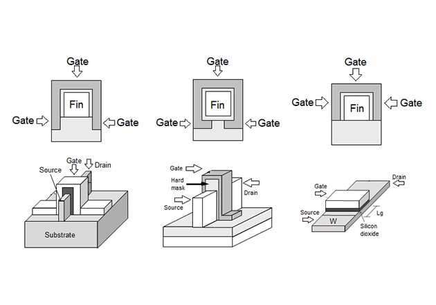 A Comparison of FinFET Configurations - Technical Articles