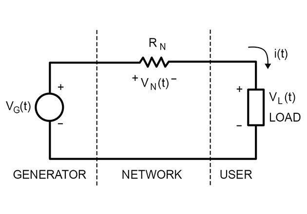 A Deeper Understanding of Power Factor - Technical Articles