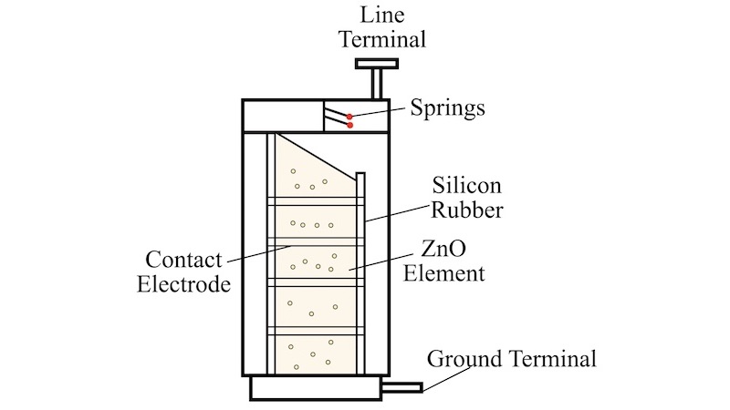 High-Voltage Testing and Insulation Coordination—Part 4 - Technical ...