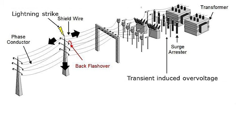 High-Voltage Testing and Insulation Coordination—Part 3 - Technical ...
