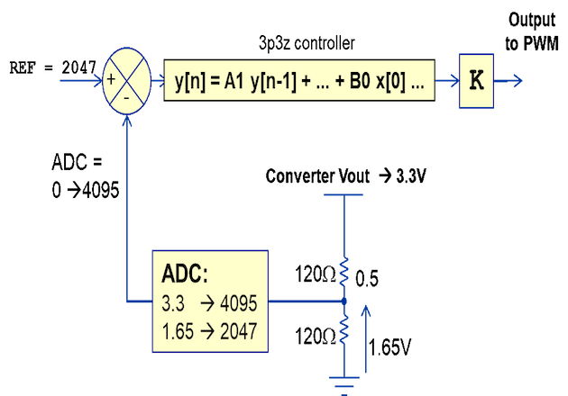 Part 3 Digital Power Supply Loop Design Step-by-Step - Technical Articles