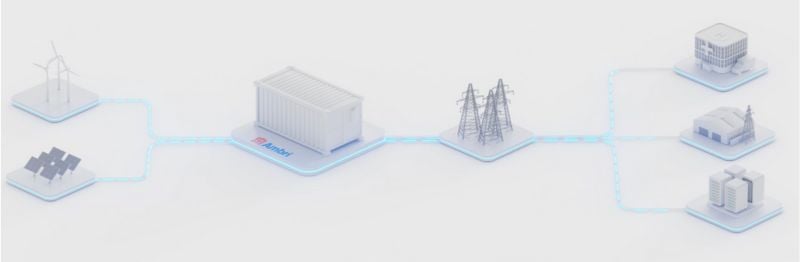 Xcel Energy, Ambri Team Up for World-First Grid Deployment of Liquid ...