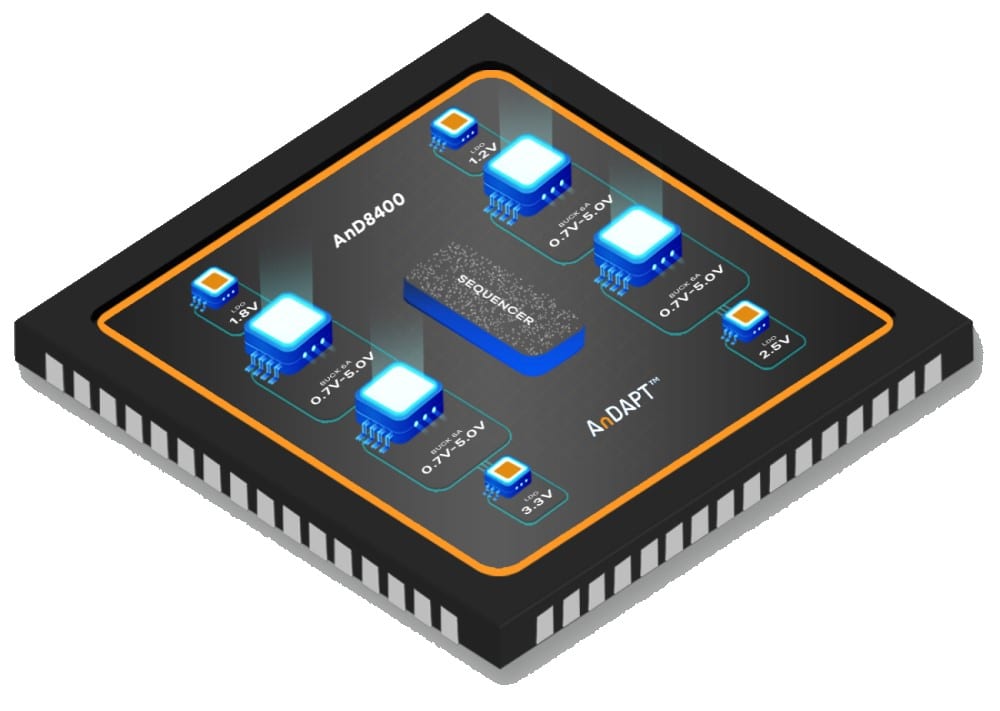 Highly-Integrated and Adaptable PMICs Span Multiple Topologies - New Products