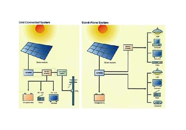 An Introduction to Inverters for Photovoltaic (PV) Applications ...