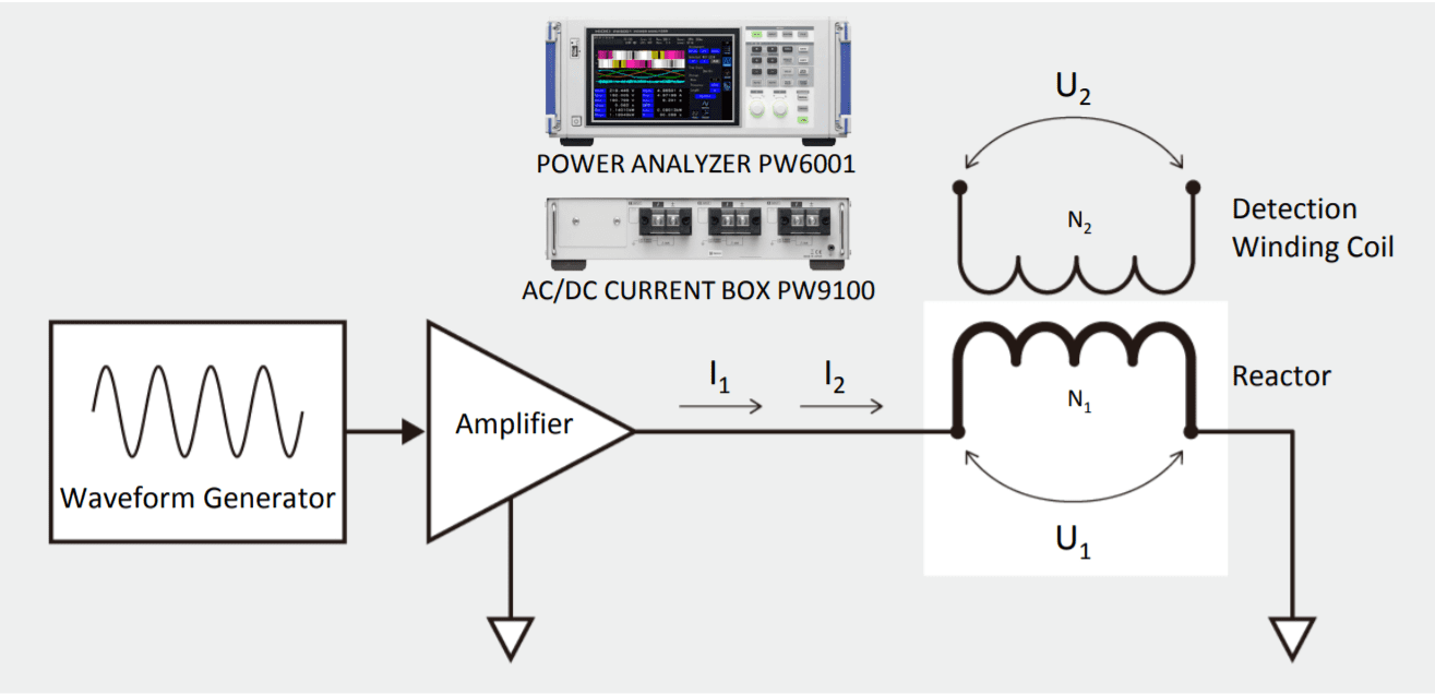 Hioki Presents Its Virtual Booth for the Applied Power Electronics ...