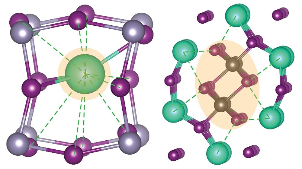Cesium-Tin-Oxide Wires - A Semiconductor That Blocks Heat Transfer - News