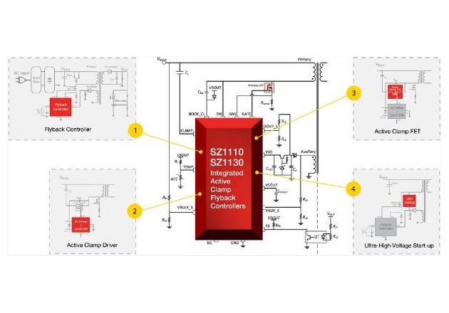 Compact Active Clamp Flyback Design - Technical Articles
