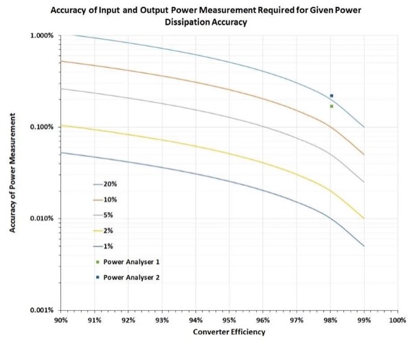 Using a Modular Power Stage to Rapidly Prove the Design of a 14 kW, 800 ...