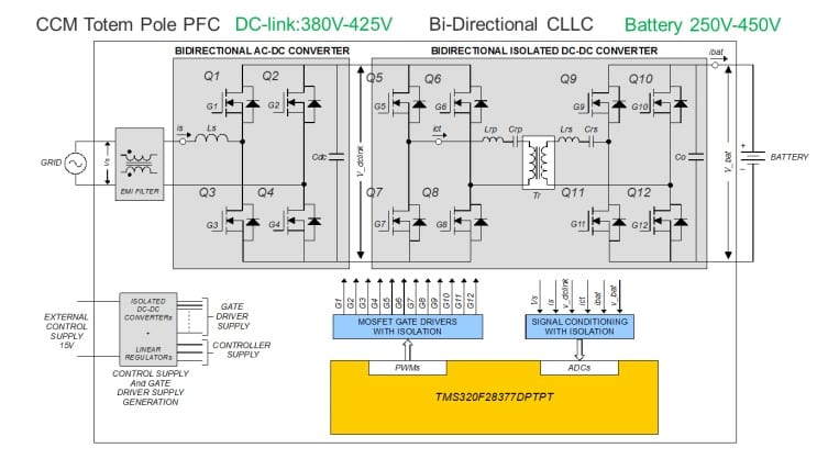 6.6kW Bi-Directional EV OBC with Silicon Carbide and Digital Control – Reference Design - New ...