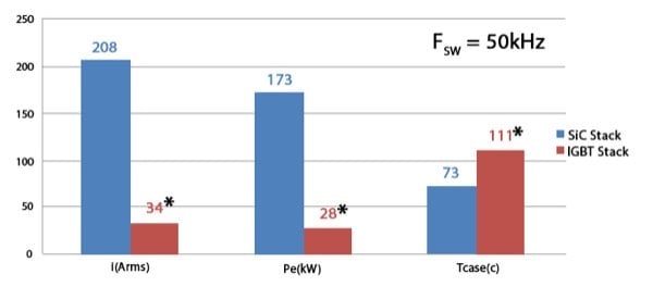 Enhancing the performance of traditional IGBT-module-based power ...