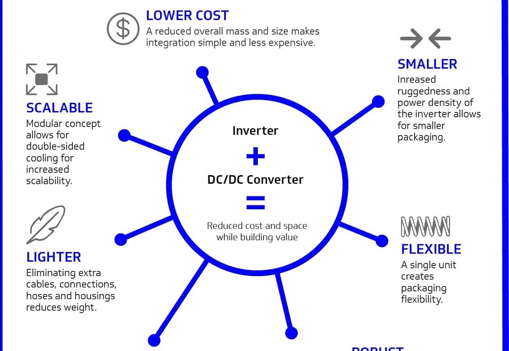 Delphi Launches Combined EV Inverter and DC-DC Converter in China - New ...