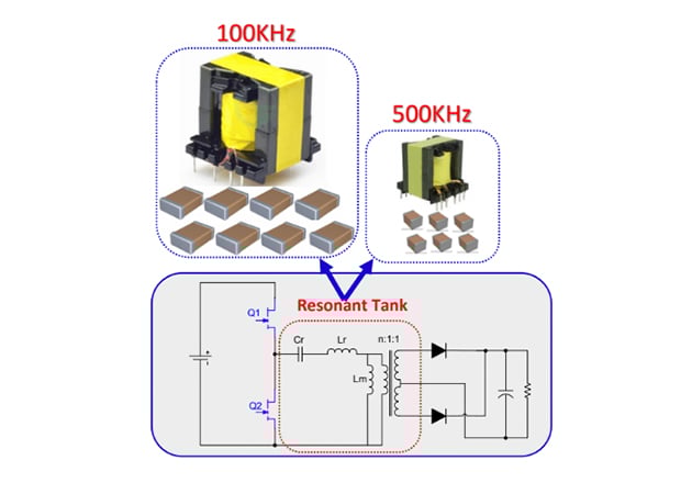 Design Considerations for a GaN-Based High Frequency LLC Resonant ...
